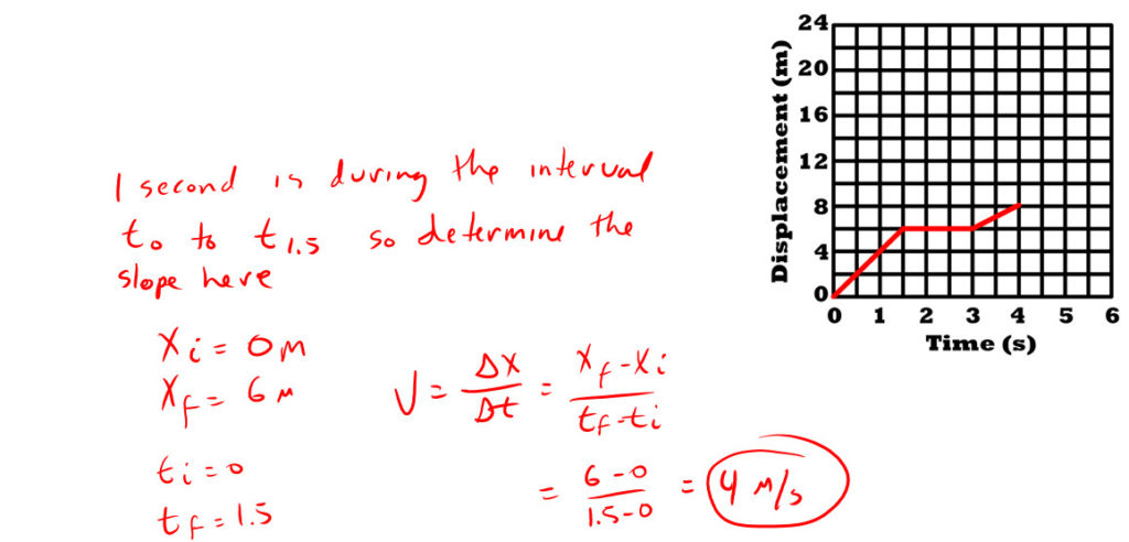Physics Motion Graphs - StickMan Physics