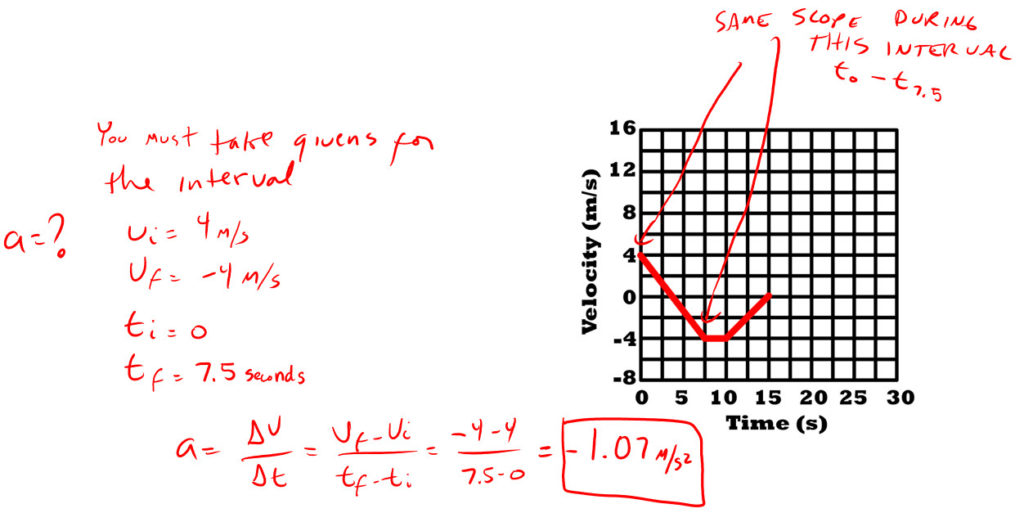 Physics Motion Graphs - StickMan Physics