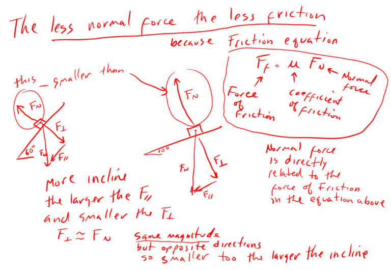 StickMan Physics - Free Animated Physics Lessons