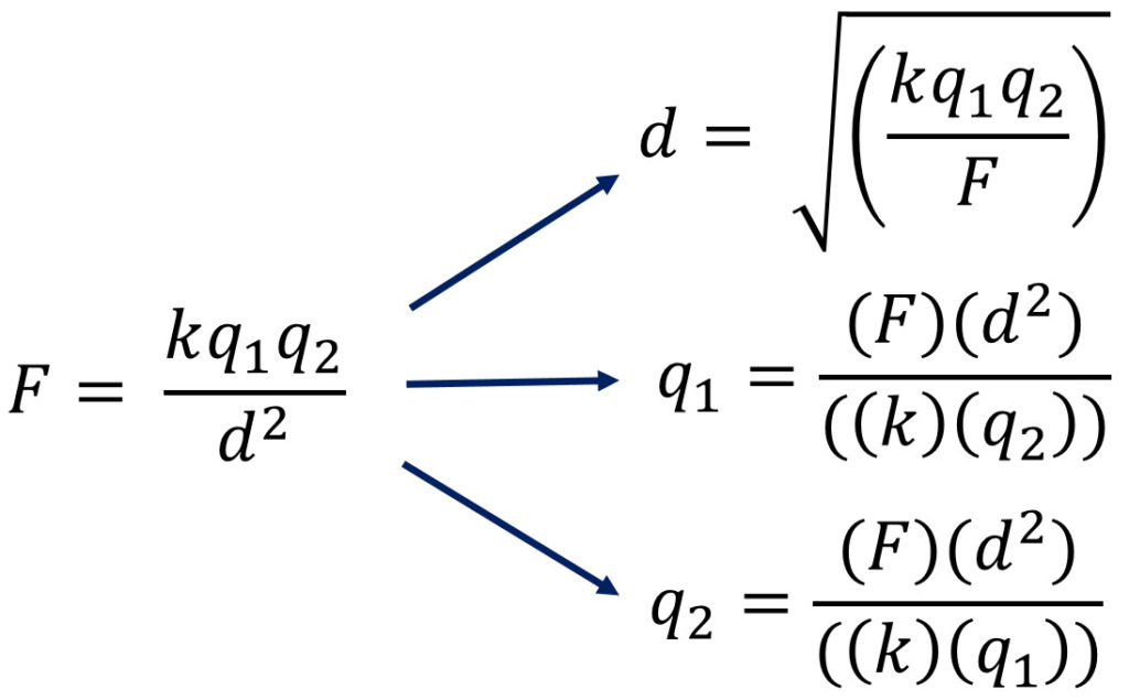 Coulomb's Law: Calculating the Electrostatic Force - StickMan Physics