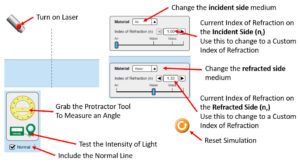Snell's Law Mini Lab - StickMan Physics