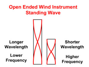 Straw Pan Flute - StickMan Physics
